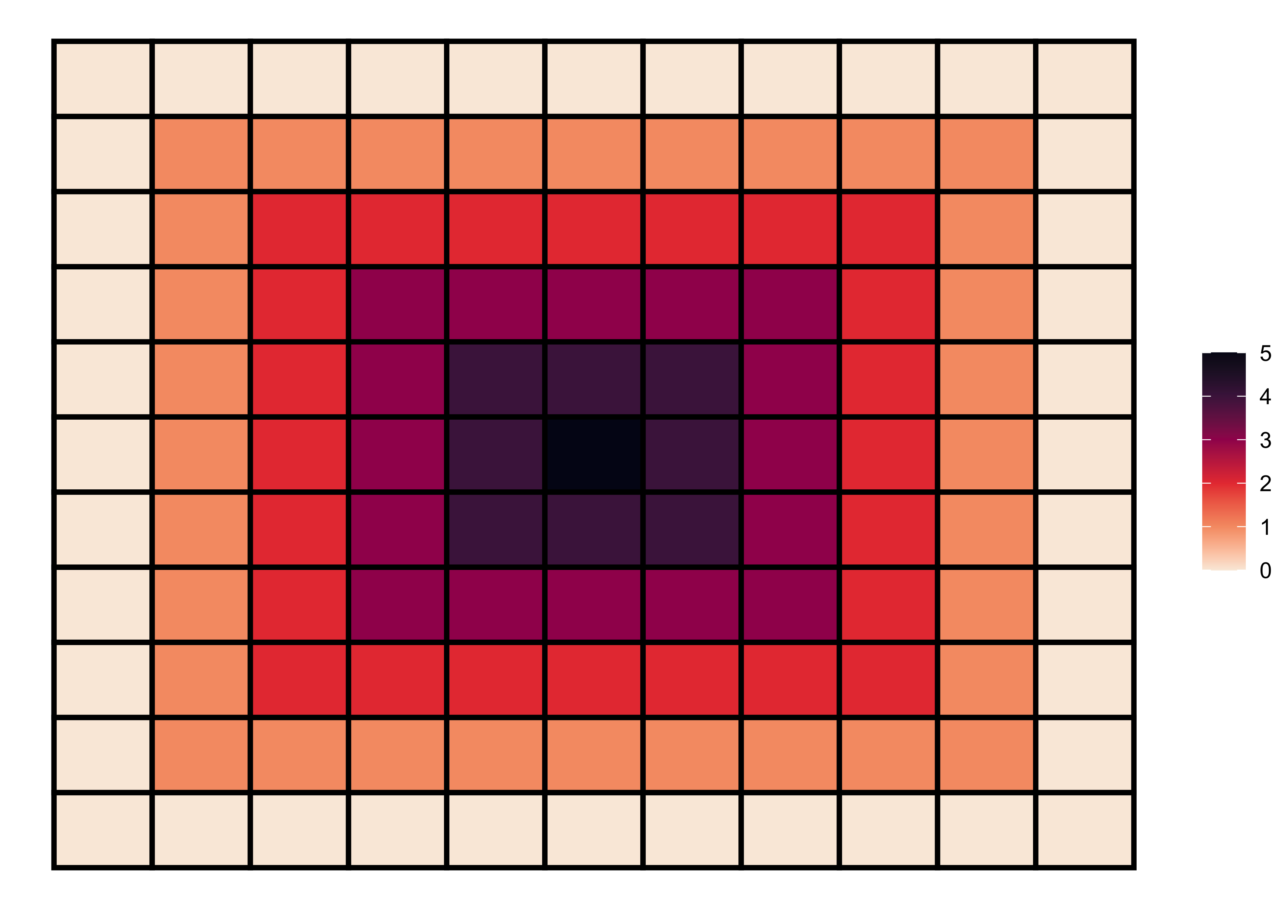 Generating Different Spatial Patterns In R And Their Visualization Using Ggplot2 DataWim