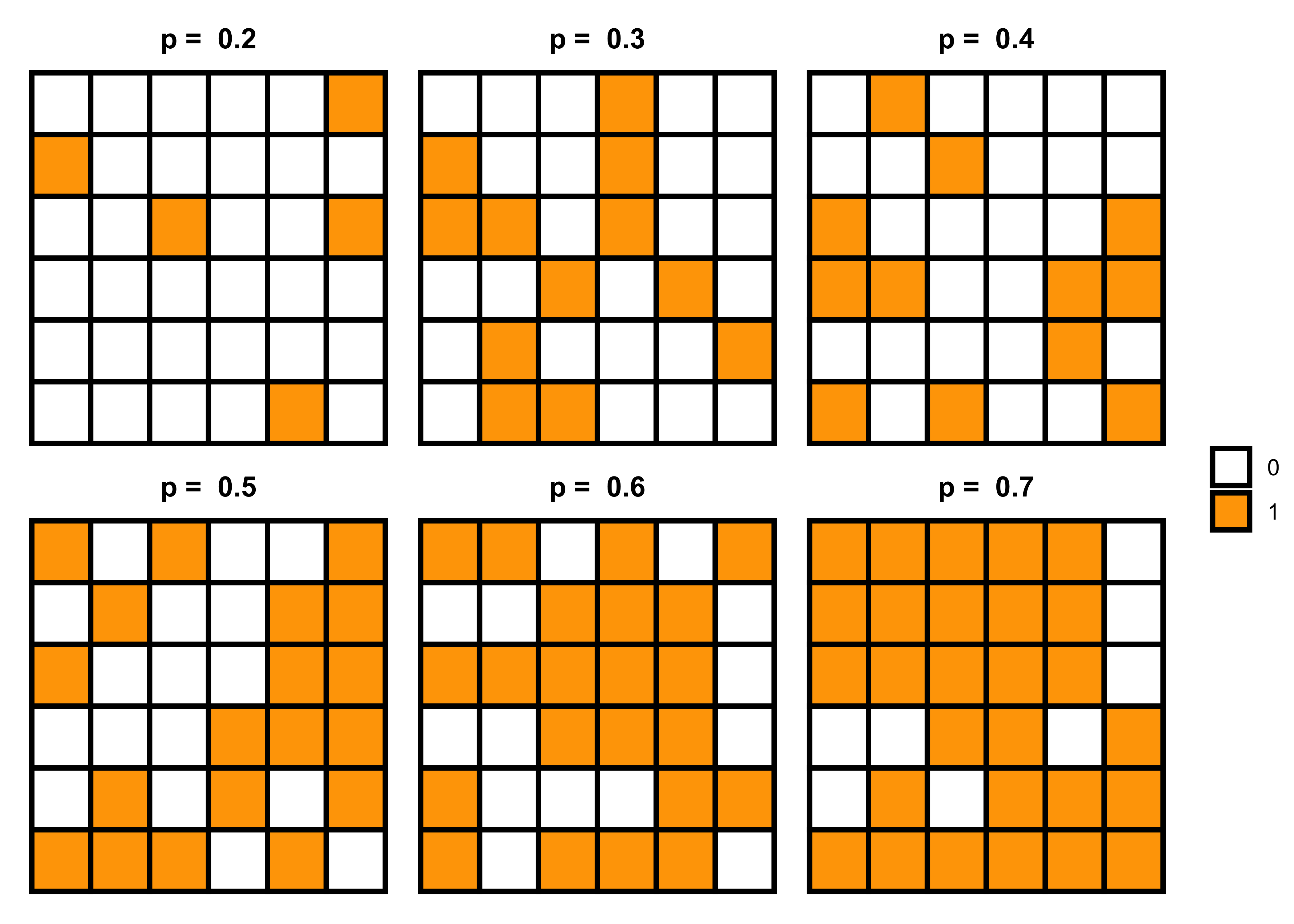 Generating Different Spatial Patterns In R And Their Visualization Using Ggplot2 Datawim