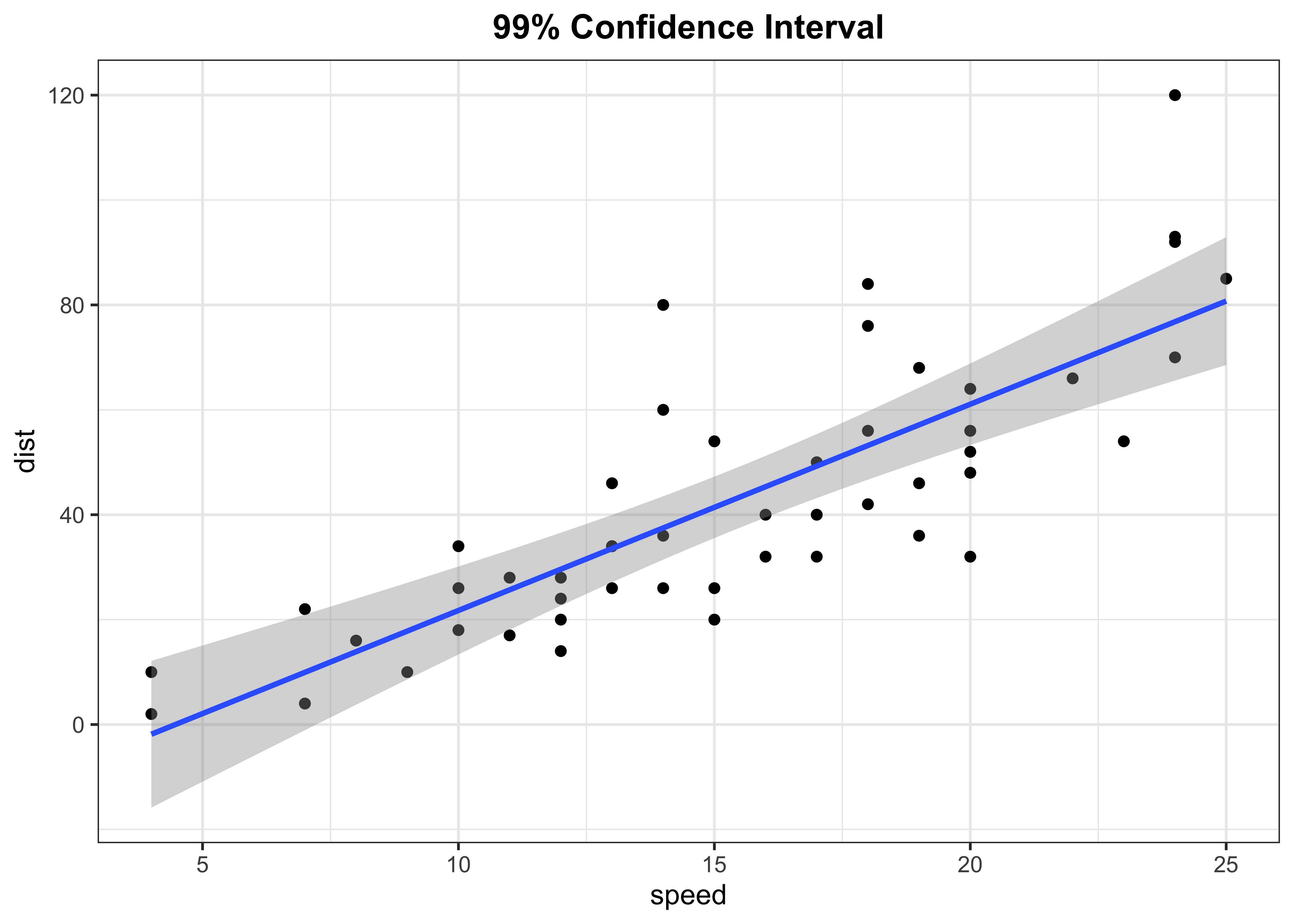 Draw Plot With Confidence Intervals In R Examples Ggplot Vs My XXX